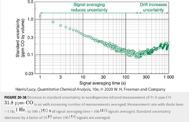 [Solved] Figure 20-36 shows standard uncertainty f | SolutionInn