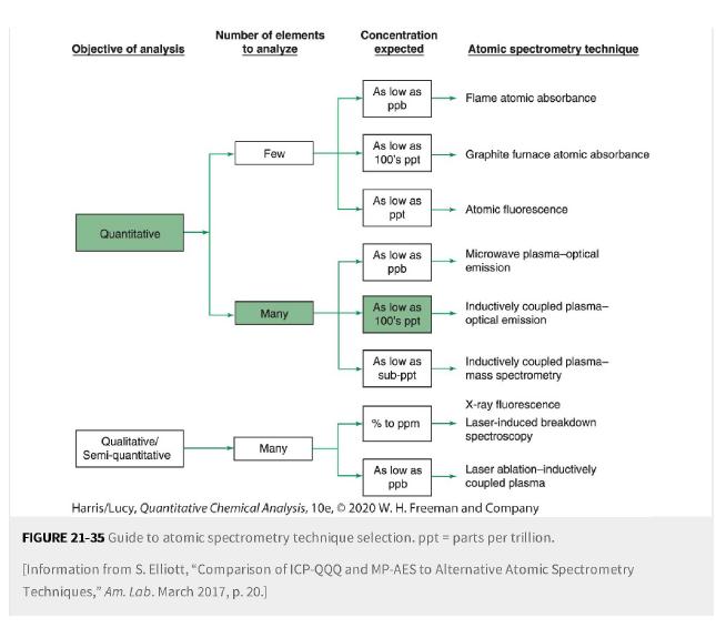 [Solved] Literature problem. Over 2525 elements ar | SolutionInn