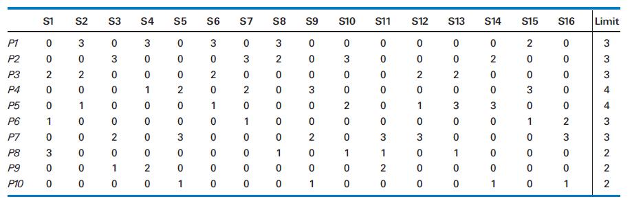 [Solved] The Van Horne Company manufactures air co | SolutionInn