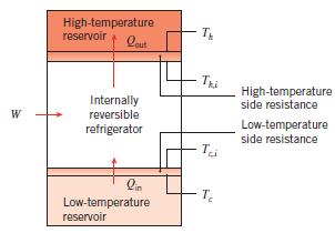 [Solved] An internally reversible refrigerator has | SolutionInn