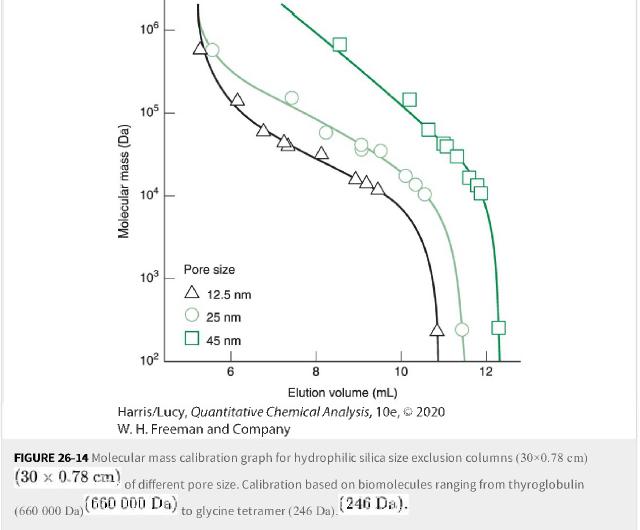 [Solved] a. The interstitial volume, Vo,Vo, in Fig | SolutionInn