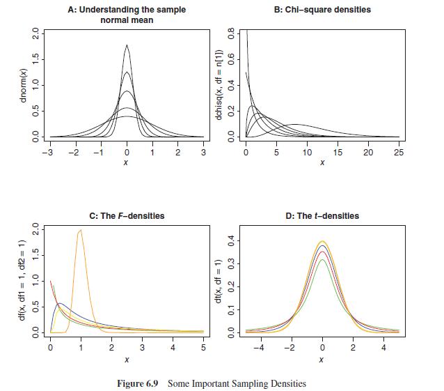 [Solved] Reconstruct Part A of Figure 6.9 using th | SolutionInn