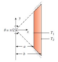 [Solved] A two-dimensional object is subjected to | SolutionInn