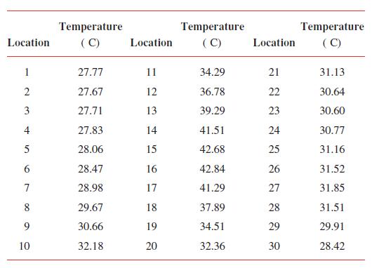 [Solved] Consider using the experimental methodolo | SolutionInn