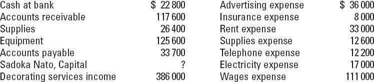 [Solved] Asset, liability, equity, income and expe | SolutionInn