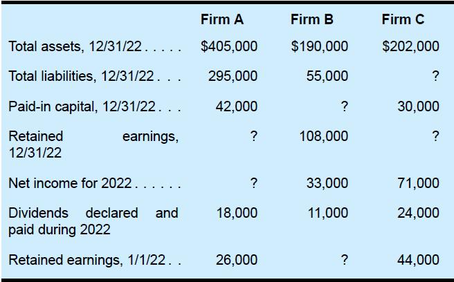 [Solved] The information presented here represents | SolutionInn