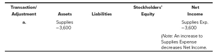 [Solved] Prepare an answer sheet with the column h | SolutionInn