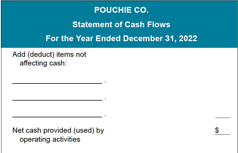 [Solved] The financial statements of Pouchie Co. i | SolutionInn