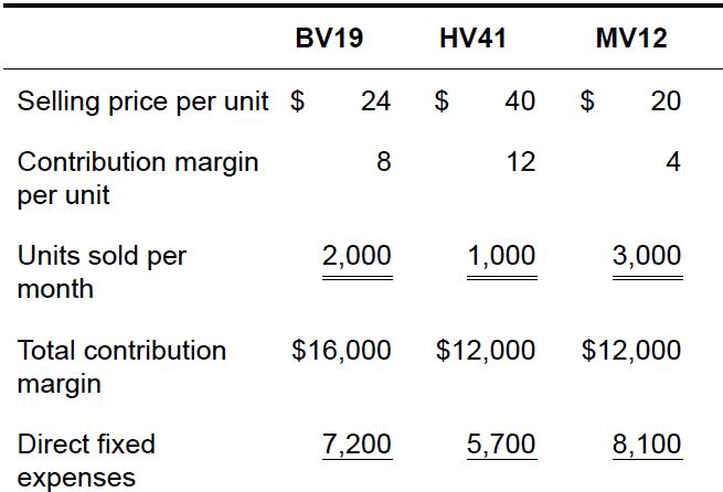 [Solved] Vogel Co. produces three models of heatin | SolutionInn