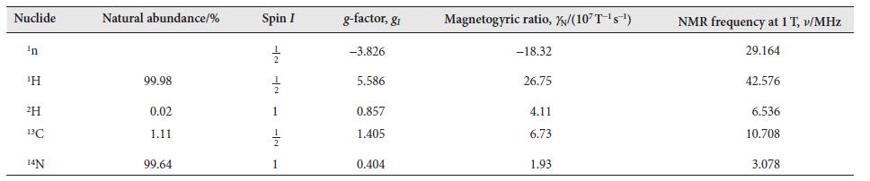 [Solved] The relative sensitivity of NMR lines for | SolutionInn