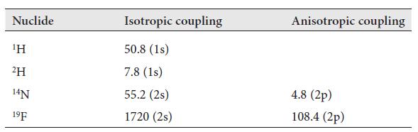 [Solved] The hyperfine coupling constant in CH 3 i | SolutionInn
