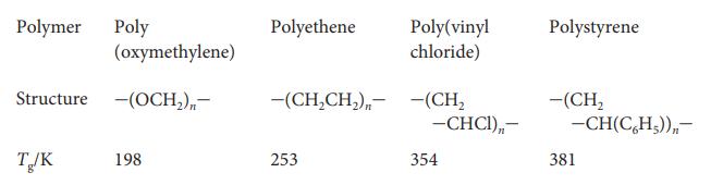 [Solved] The following table lists the glass trans | SolutionInn