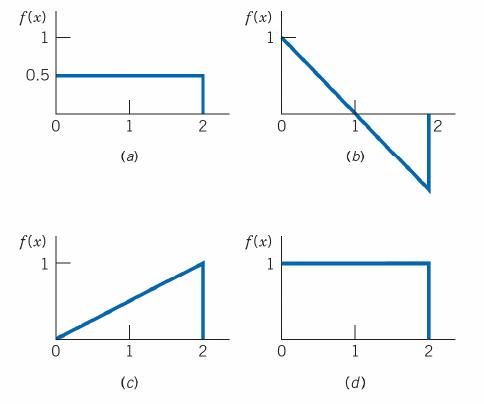 [Solved] Determine the following probabilities fro | SolutionInn