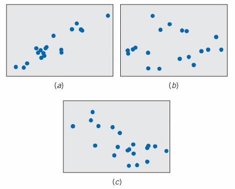 [Solved] Match the following values of r with the | SolutionInn
