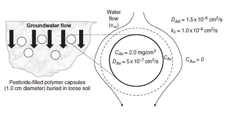 [Solved] A spherical time-release capsule was deve | SolutionInn