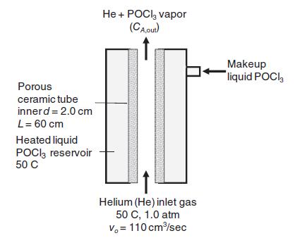 [Solved] The convective mass-transfer device shown | SolutionInn