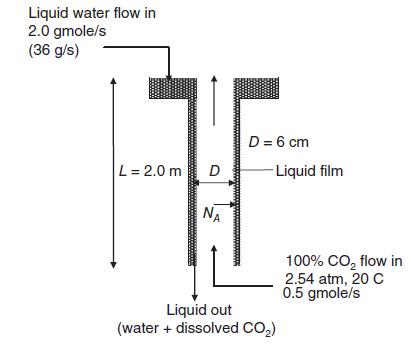 [Solved] A process is being developed to produce c | SolutionInn