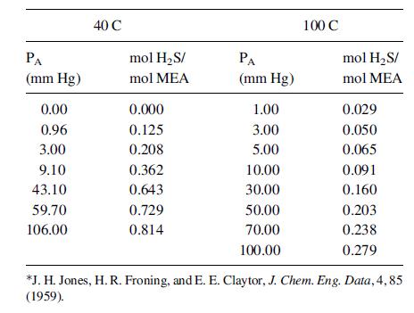 [Solved] A counter-current packed tower will be us | SolutionInn