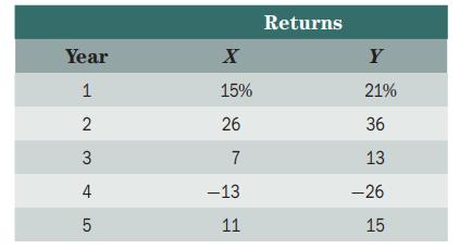 [Solved] Using the following returns, calculate th | SolutionInn