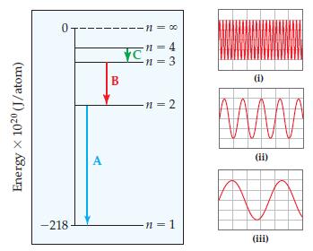 [Solved] Consider the three electronic transitions | SolutionInn