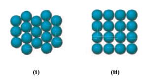 [Solved] Which arrangement of atoms in a lattice r | SolutionInn