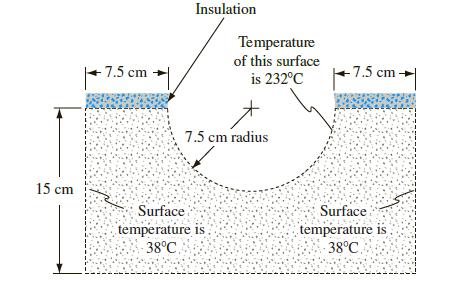 [Solved] Determine the rate of heat flow per meter | SolutionInn