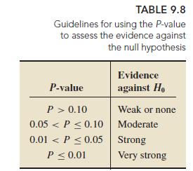 [Solved] In each Exercise, we have given the P-val | SolutionInn