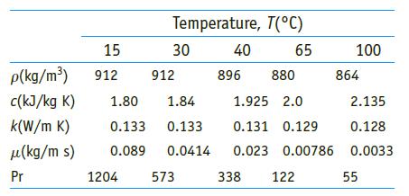 [Solved] Determine the rate of heat transfer per m | SolutionInn