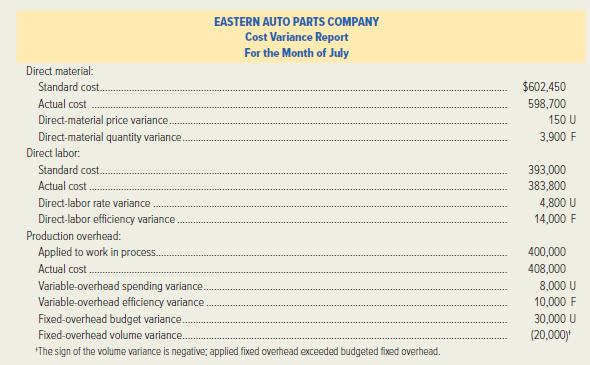 [Solved] Eastern Auto Parts Company manufactures r | SolutionInn