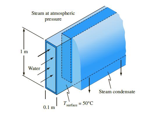 [Solved] A vertical, rectangular water duct 1 m hi | SolutionInn