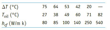 [Solved] A shell-and-tube counter flow heat exchan | SolutionInn
