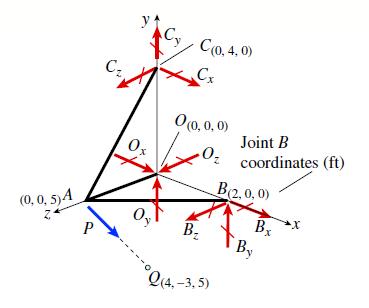[Solved] A space truss has three-dimensional pin s | SolutionInn