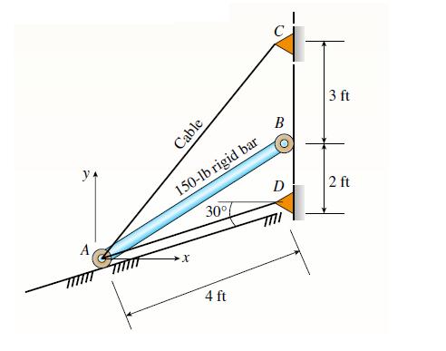 [Solved] A 150-lb rigid bar AB, with frictionless | SolutionInn