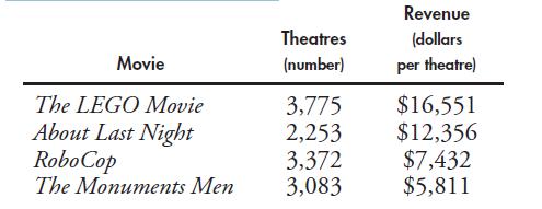 [Solved] Draw a graph of the relationship between | SolutionInn
