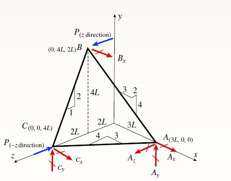 [Solved] A space truss is restrained at joints A, | SolutionInn