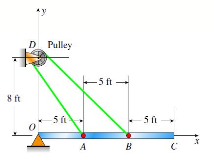 [Solved] Continuous cable ADB runs over a small fr | SolutionInn