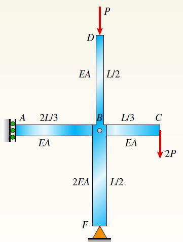 [Solved] A T-frame structure is composed of prisma | SolutionInn