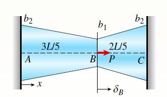 [Solved] Bar ABC is fixed at both ends (see figure | SolutionInn