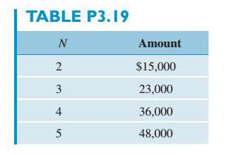 [Solved] If you desire to withdraw the amounts giv | SolutionInn