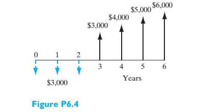 [Solved] Consider the accompanying cash flow diagr | SolutionInn
