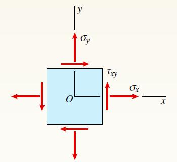 [Solved] An element in plane stress is subjected t | SolutionInn