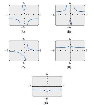 [Solved] In Exercises, match the correct graph AE | SolutionInn