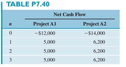 [Solved] Consider the two mutually exclusive alter | SolutionInn