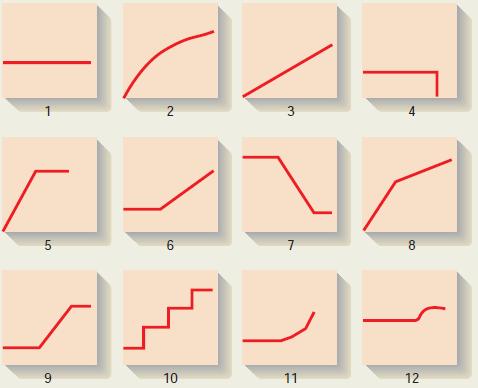 [Solved] A number of graphs displaying cost behavi | SolutionInn