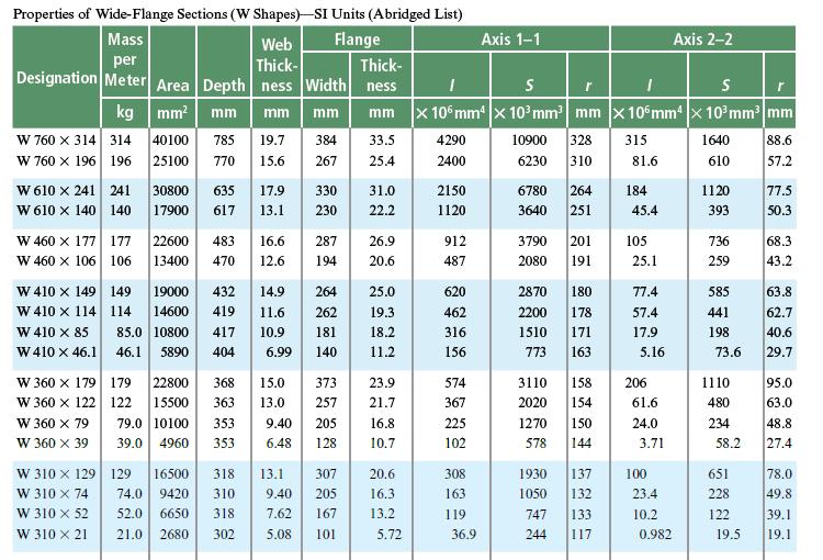 [Solved] A W 360 X 79 steel beam is fixed at A. Th | SolutionInn