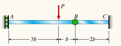 [Solved] The compound beam ABC shown in the figure | SolutionInn