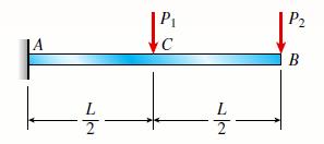 [Solved] A cantilever beam ACB supports two concen | SolutionInn