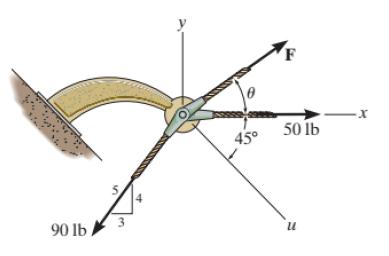 [Solved] If the magnitude of the resultant force a | SolutionInn