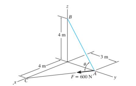 [Solved] Determine the angle between the force and | SolutionInn