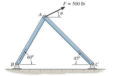 [Solved] The 500-lb force is to be resolved into t | SolutionInn